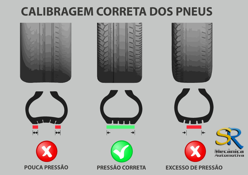A Importância Da Calibragem Correta Dos Pneus – ASR Automotiva